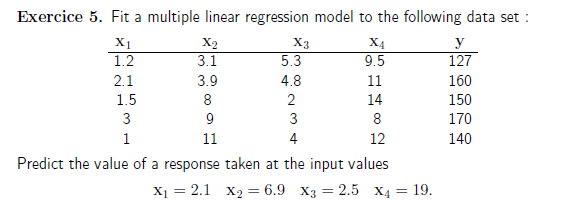 Solved Exercice 5. Fit a multiple linear regression model to | Chegg.com