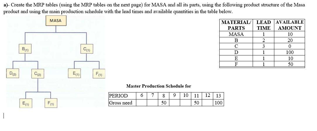 Solved a)- Create the MRP tables (using the MRP tables on | Chegg.com