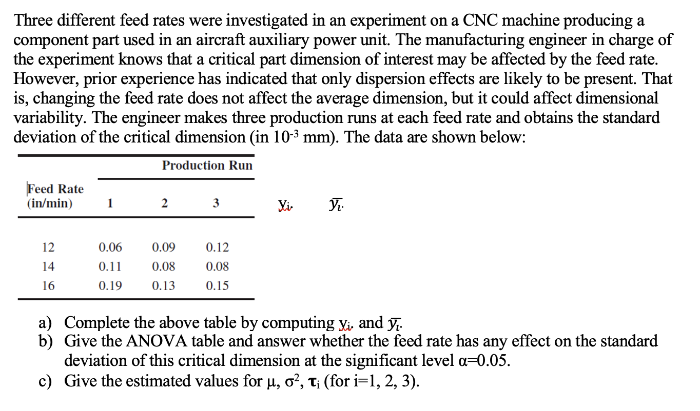 Solved Three different feed rates were investigated in an | Chegg.com