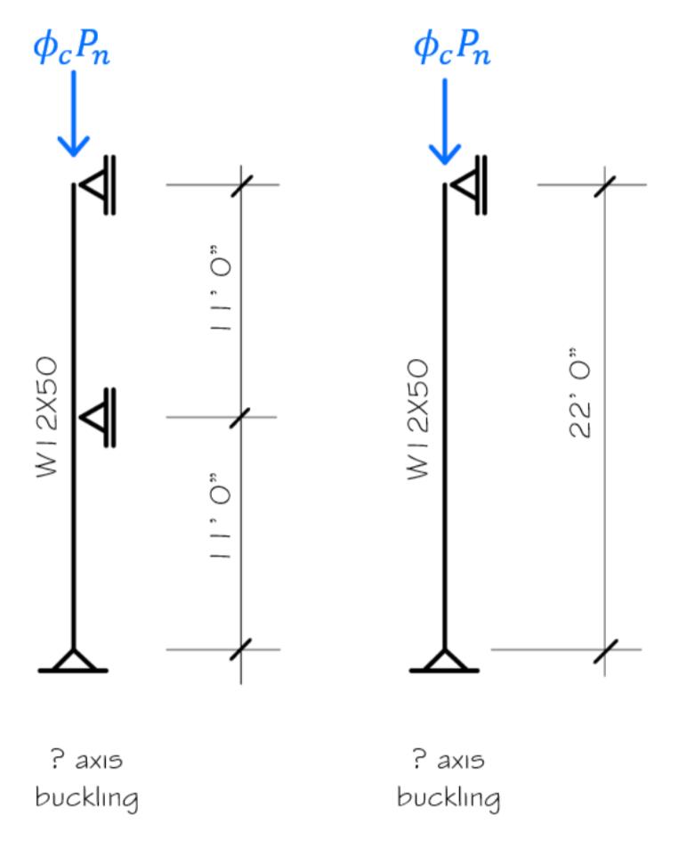 Solved For the support conditions shown in the figure, | Chegg.com