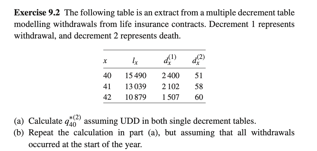 Solved Exercise 9.2 The following table is an extract from a | Chegg.com