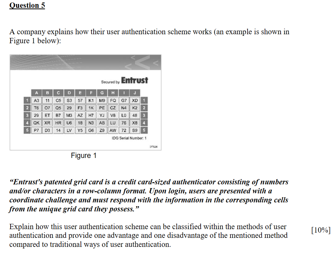 Solved A company explains how their user authentication | Chegg.com