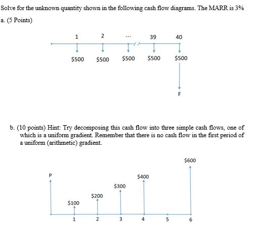 Solved Solve for the unknown quantity shown in the following | Chegg.com