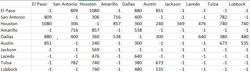 PYTHON cities.xlsx Write a method to read the | Chegg.com