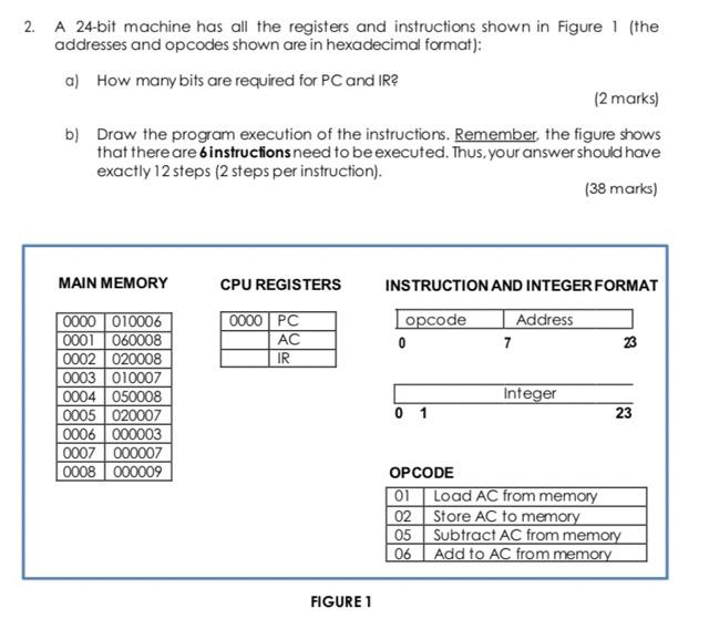 2. A 24-bit machine has all the registers and | Chegg.com