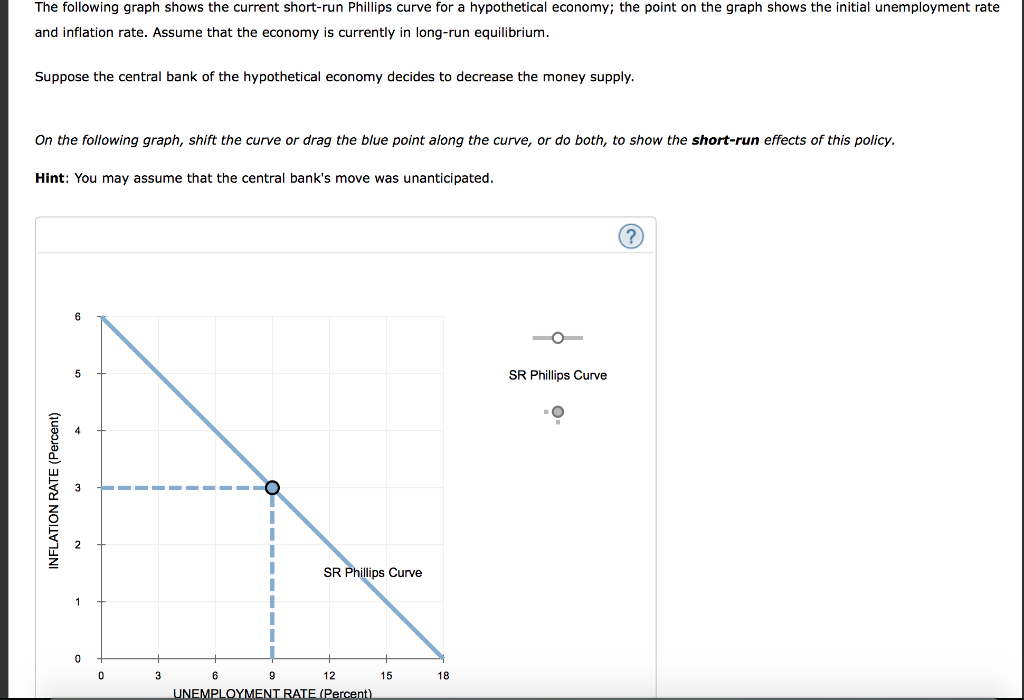 Solved The following graph shows the current short-run | Chegg.com