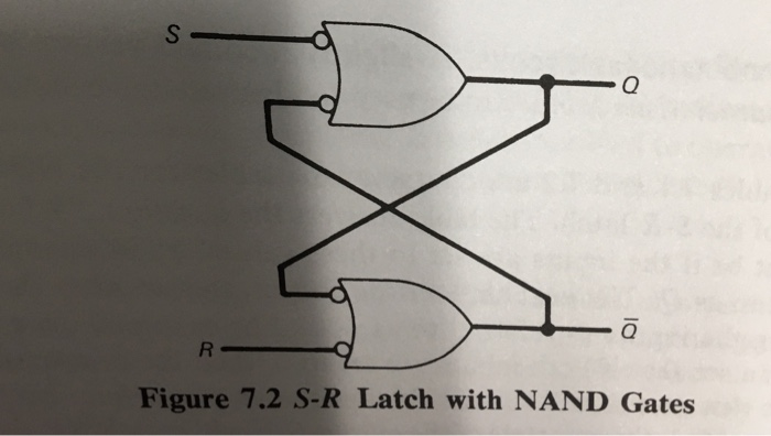 Solved Figure 7.2 S-R Latch with NAND Gates 1.1 How would | Chegg.com