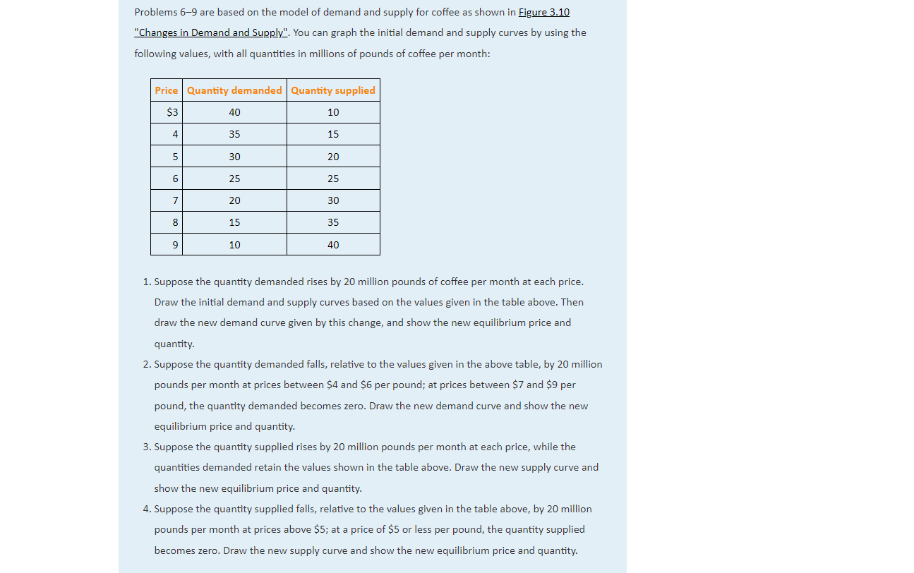 Solved Problems 6-9 are based on the model of demand and | Chegg.com