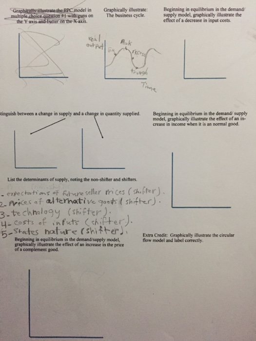 Solved ustrate the PPC model in Graphically illustrate: | Chegg.com