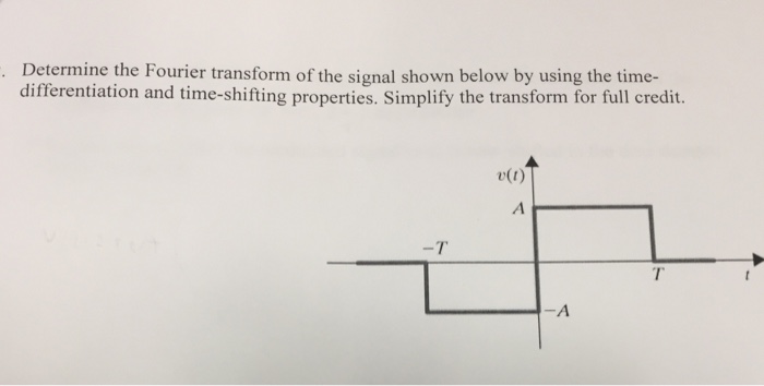 Solved Determine the Fourier transform of the signal shown | Chegg.com