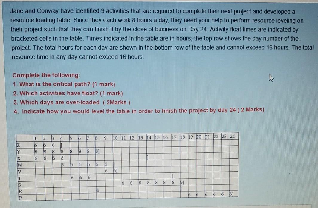 Solved Jane and Conway have identified 9 activities that are | Chegg.com