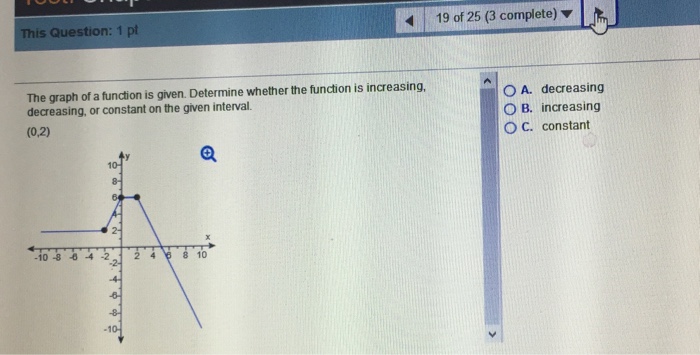 Solved This Question: 1 pt 19 of 25 (3 complete) ? The graph | Chegg.com