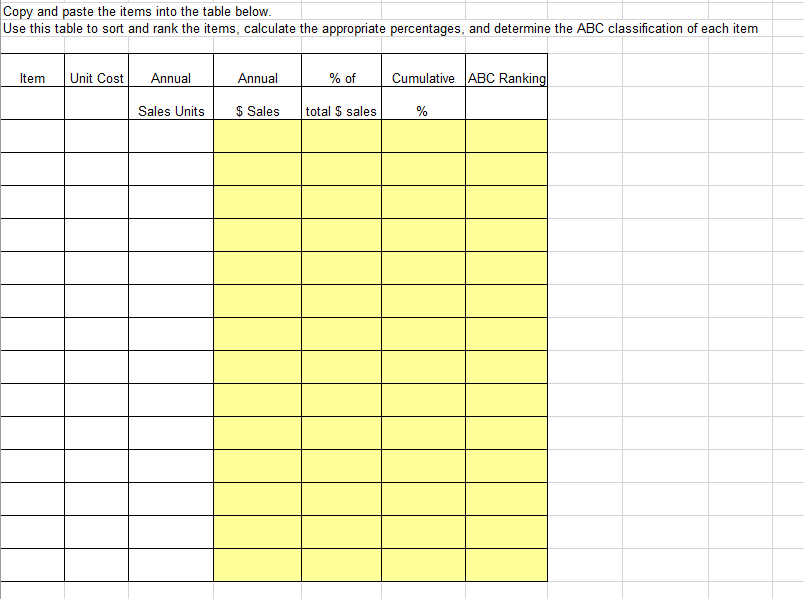Solved Question #2 10 marks Determine the ABC ranking for | Chegg.com