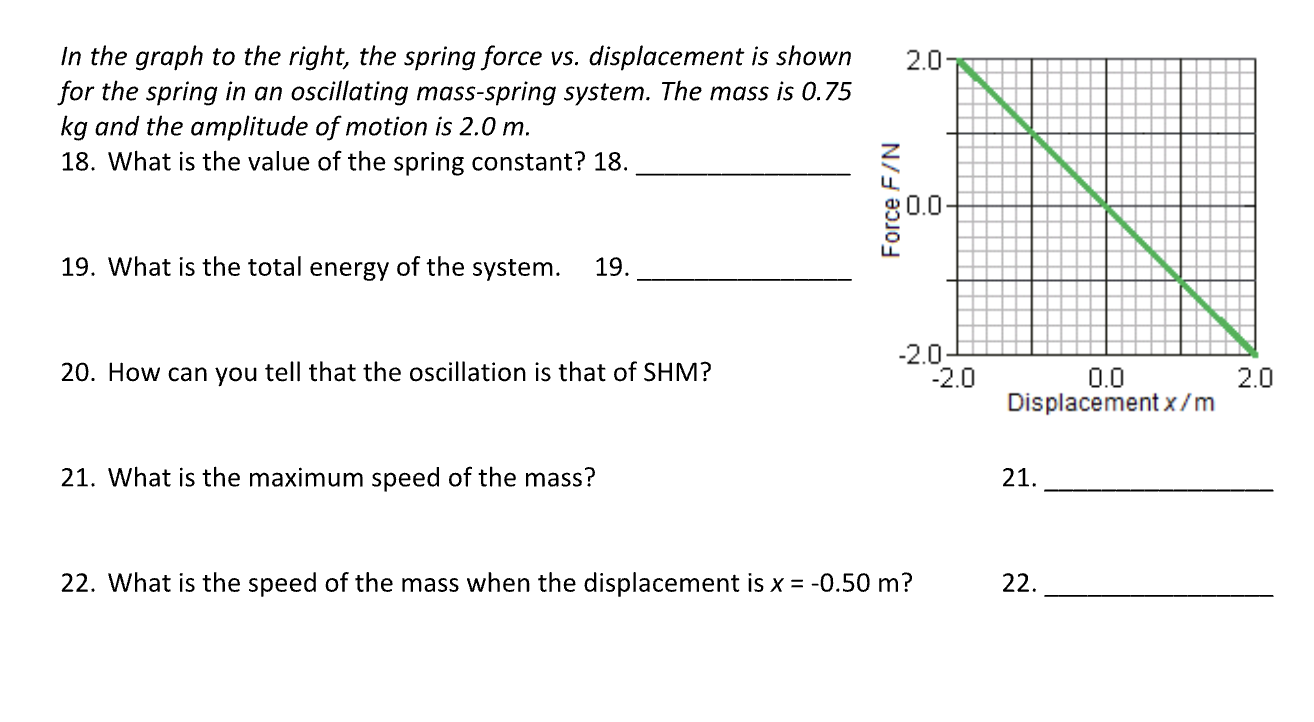 Solved A 2.0-kg mass is attached to a horizontal spring | Chegg.com