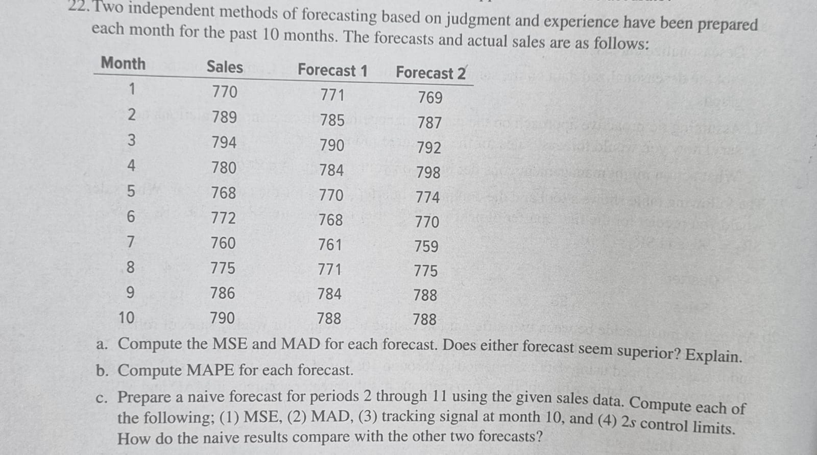 Solved Two independent methods of forecasting based on | Chegg.com