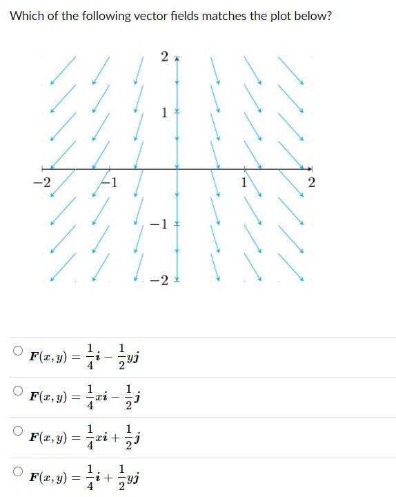 Solved Which of the following vector fields matches the plot | Chegg.com