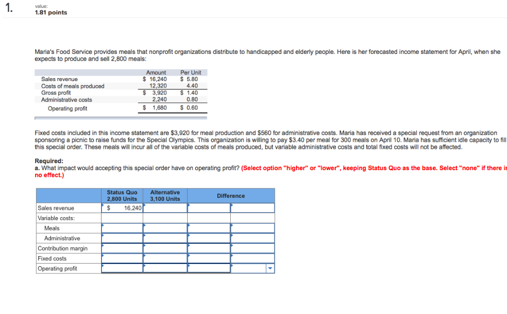 Solved 1. value: 1.81 points Maria's Food Service provides | Chegg.com