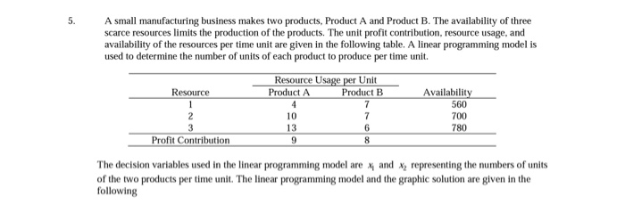 Solved 5. A small manufacturing business makes two products, | Chegg.com