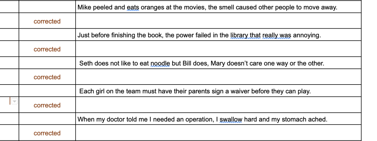 Sentence Review 1 Codełt Score | Chegg.com
