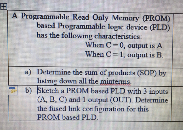 Solved A Programmable Read Only Memory (PROM) based | Chegg.com