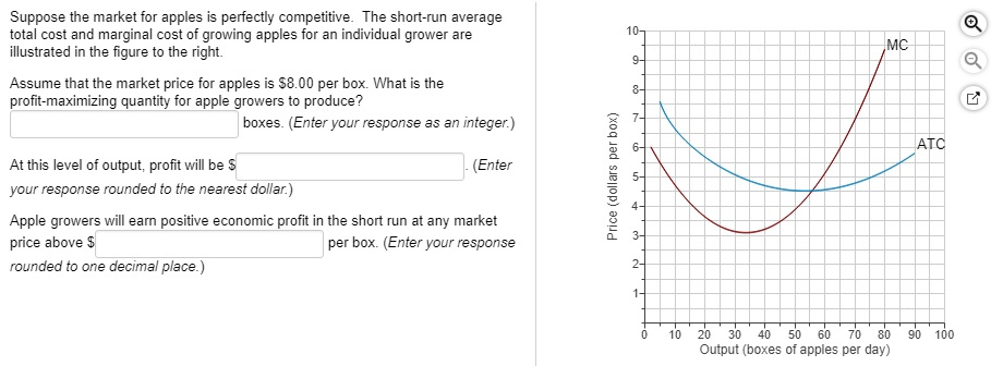 Solved Suppose the market for apples is perfectly | Chegg.com
