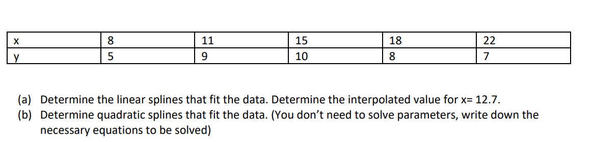 Solved (a) Determine the linear splines that fit the data. | Chegg.com
