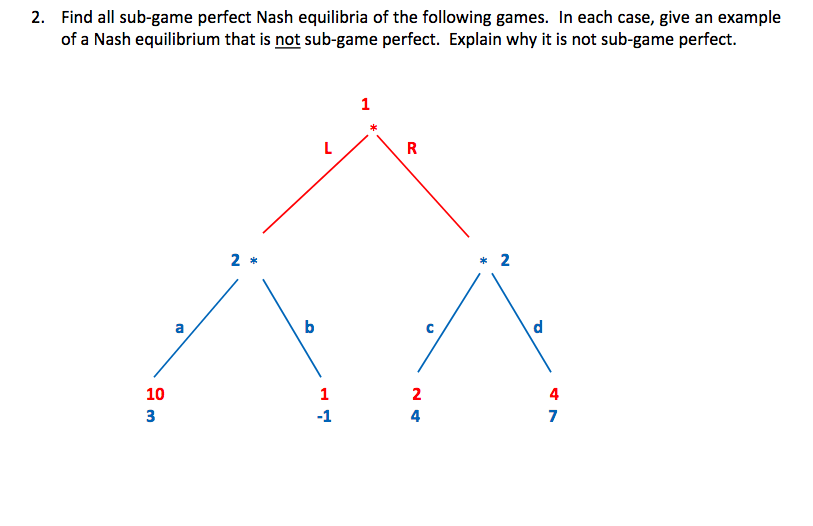 Solved 2. Find all sub-game perfect Nash equilibria of the | Chegg.com