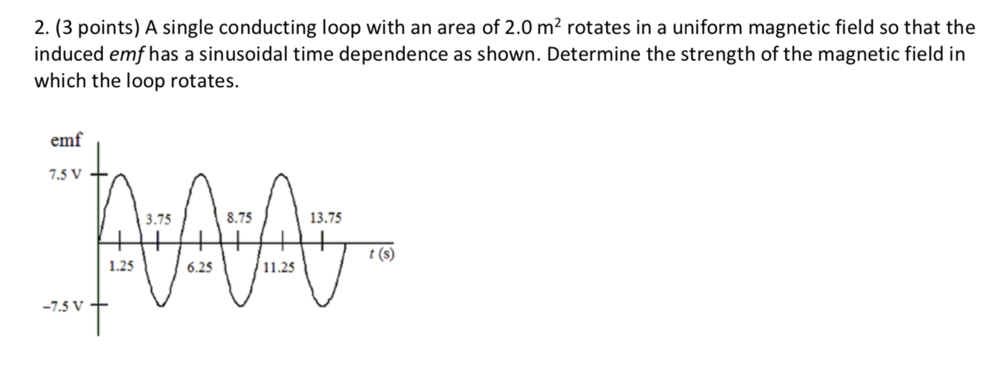 Solved 2. (3 points) A single conducting loop with an area | Chegg.com