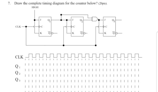 Solved Draw the complete timing diagram for the counter | Chegg.com