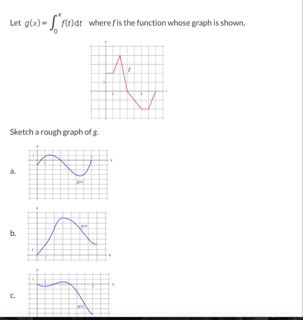 Solved Let go f(t)dt where fis the function whose graph is | Chegg.com