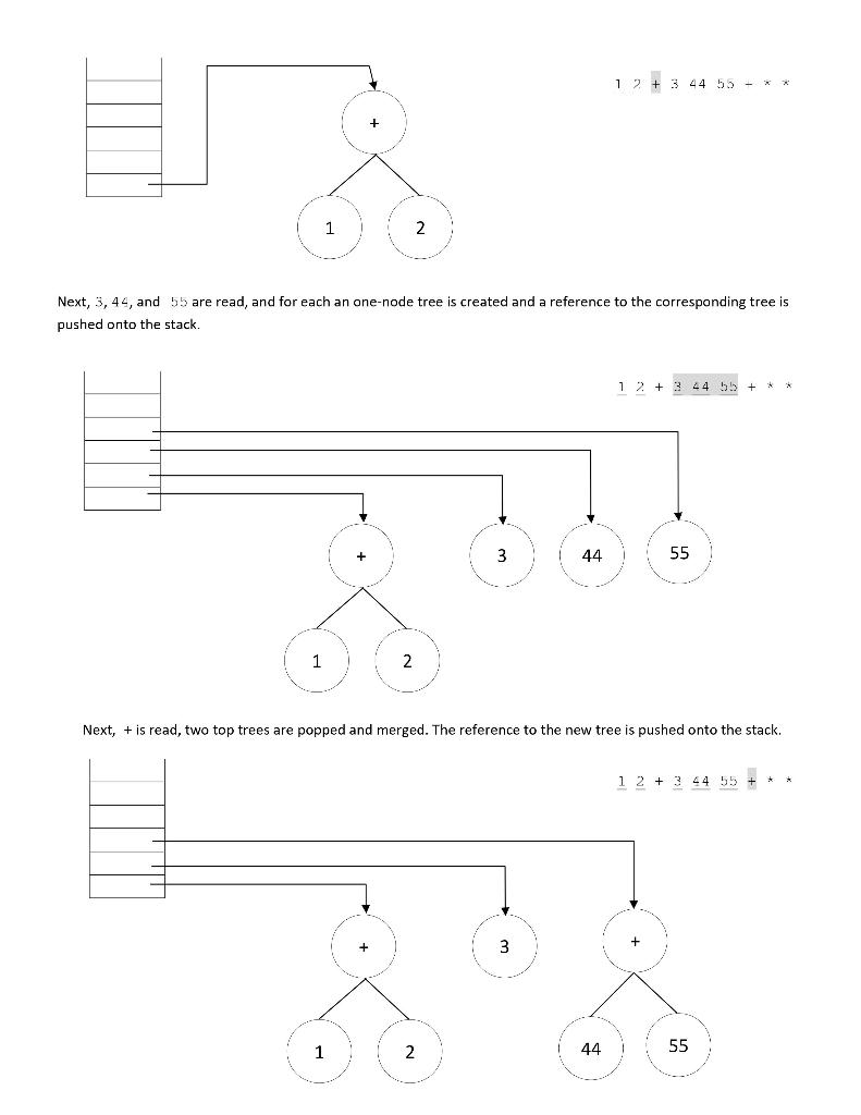 Solved Part IV: Description An algebraic expression tree | Chegg.com