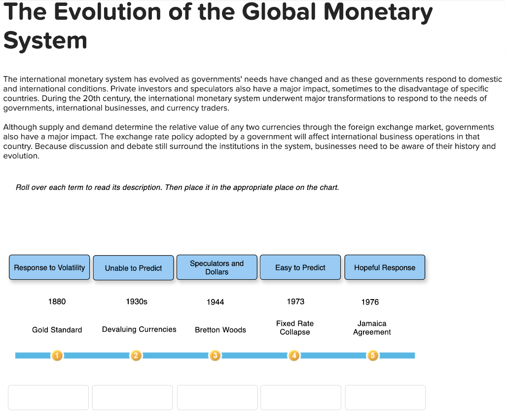 The Evolution of the Global Monetary System The | Chegg.com
