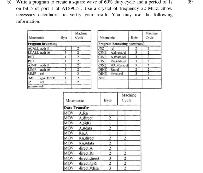 09 b) Write a program to create a square wave of 60% | Chegg.com