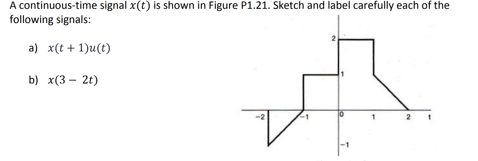 Solved A continuous-time signal x(t) is shown in Figure | Chegg.com