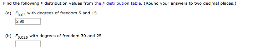 Solved Find the following F distribution values from the F | Chegg.com