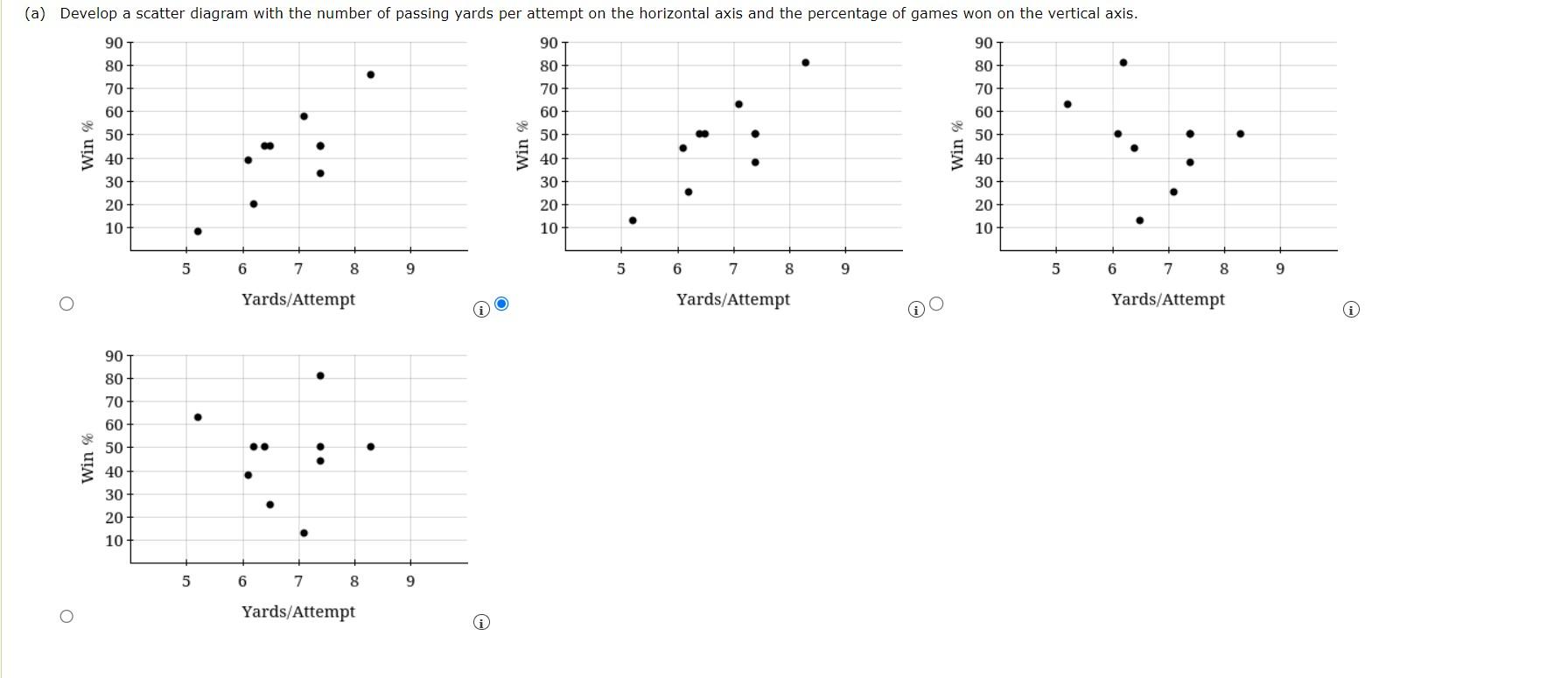 Solved DATAfile: NFLPassing average number of passing yards | Chegg.com