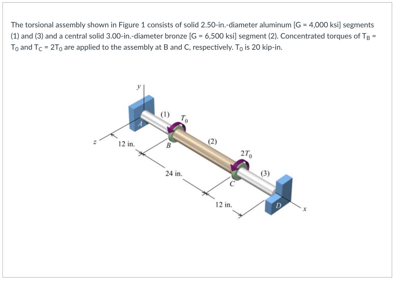 Solved The torsional assembly shown in Figure 1 consists of | Chegg.com