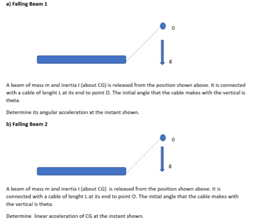 Solved a) Falling Beam 1 A beam of mass m and inertial | Chegg.com
