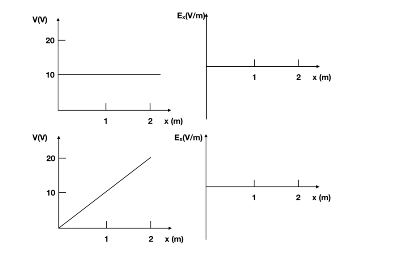 Solved (a) The left graphs below show the x-component of the | Chegg.com
