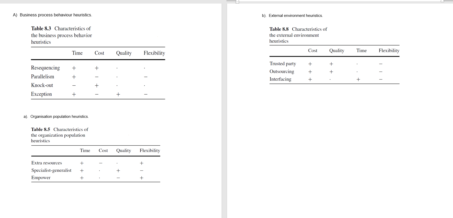 Question 5 Figure 5 presents a summary of the general | Chegg.com