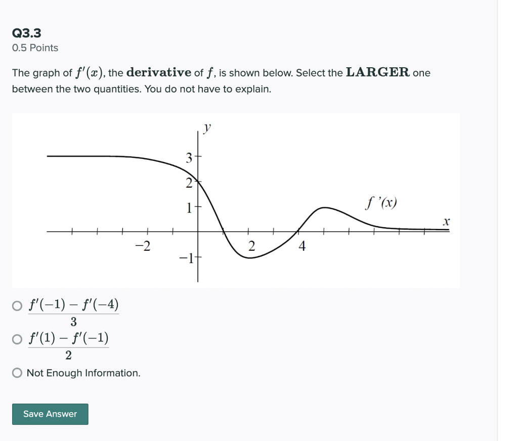 Solved Q3.30.5 ﻿PointsThe graph of f'(x), ﻿the derivative of | Chegg.com