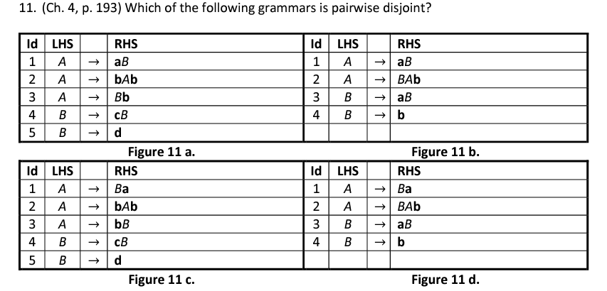 Solved 11. (Ch. 4, p. 193) Which of the following grammars | Chegg.com