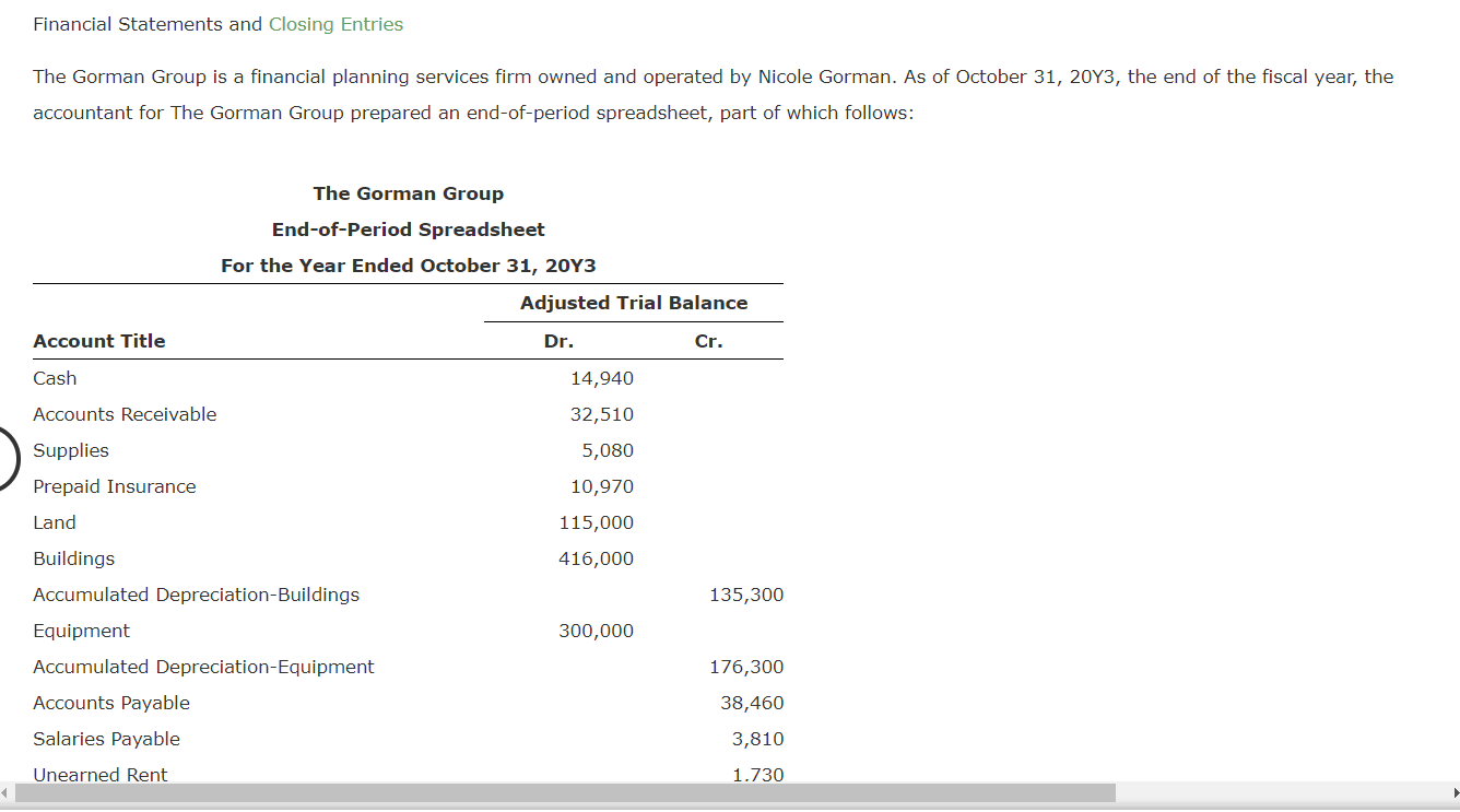 Solved Financial Statements and Closing Entries The Gorman | Chegg.com