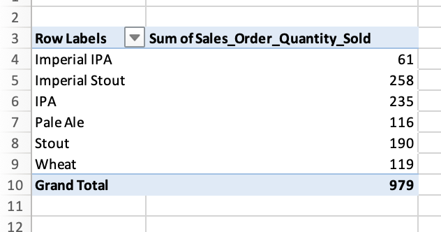 Required information Lab 4-1 Use PivotCharts to | Chegg.com