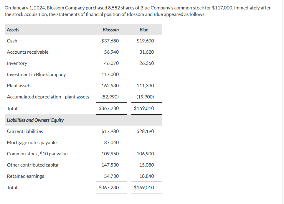 Solved =±=On January 1, 2024, Blossom Company purchased | Chegg.com