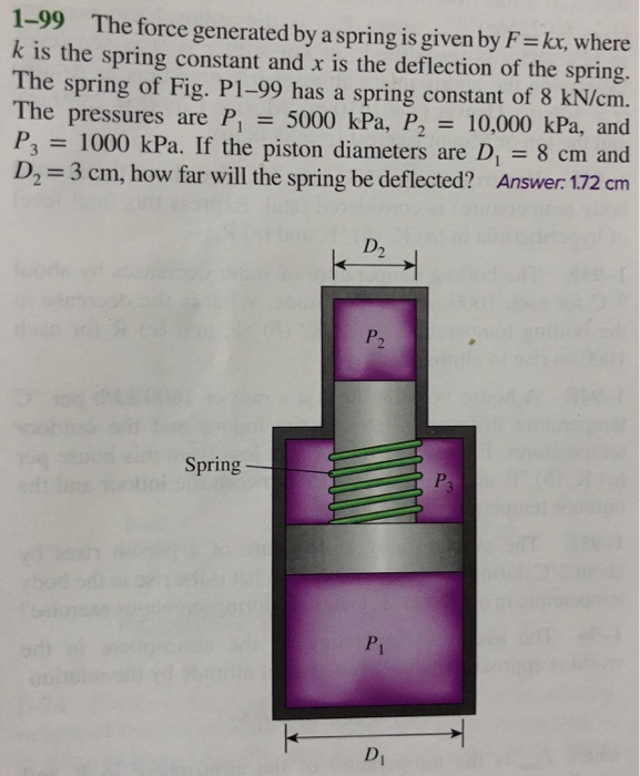 Solved 1-99 The force generated by a spring is given by F | Chegg.com