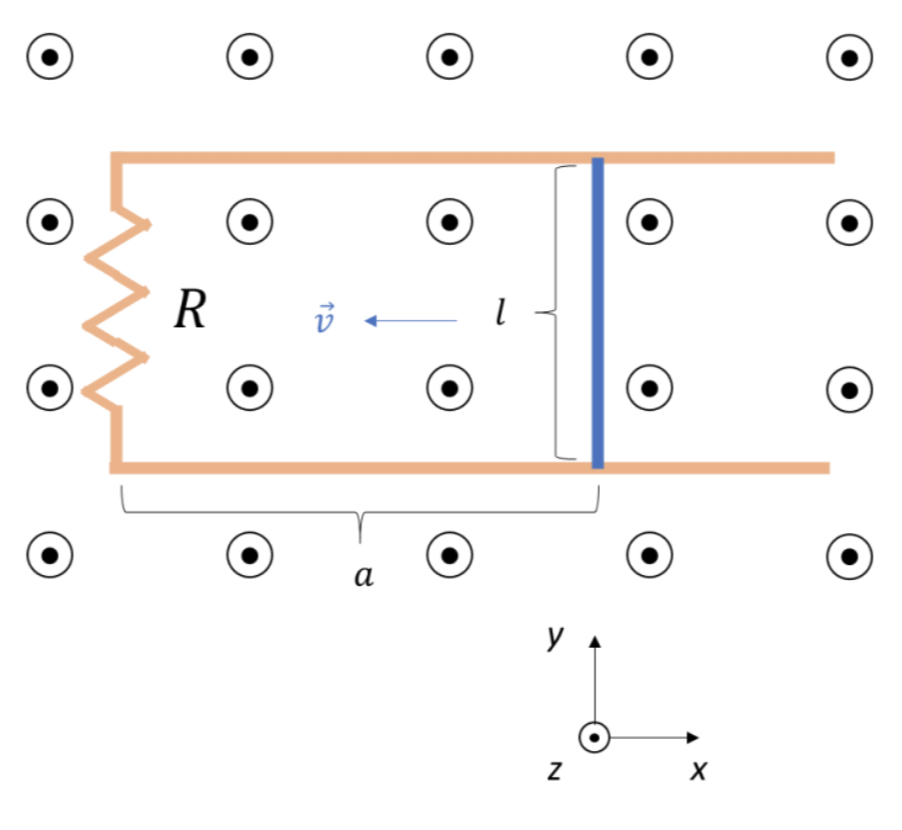 Solved In a uniform magnetic field B⃗⃗, a rod with length l | Chegg.com