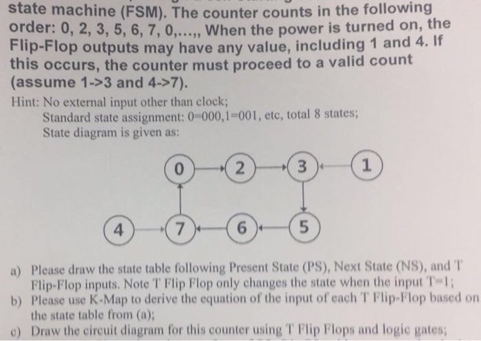 Solved state machine (FSM). The counter counts in the | Chegg.com