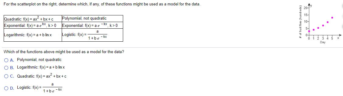 Solved For the scatterplot on the right, determine which, if | Chegg.com