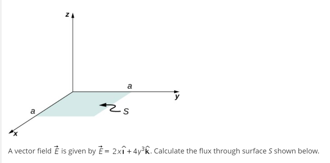 Solved A vector field is given by . Calculate the flux | Chegg.com